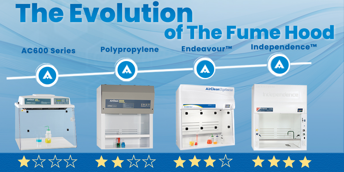 Ductless Fume Hoods - AirClean Systems